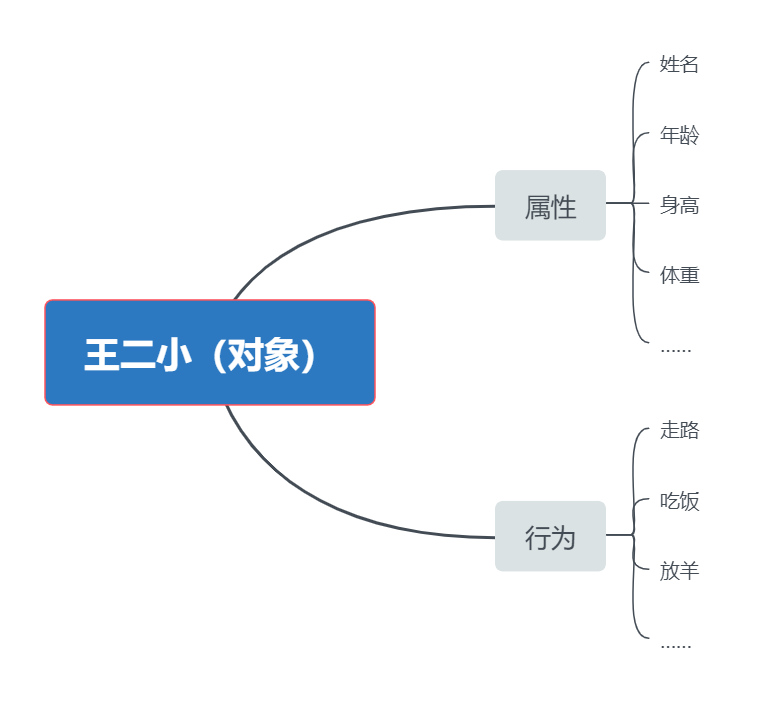 Python面向对象编程python分别使用面向过程和面向对象来实现五子棋 Csdn博客