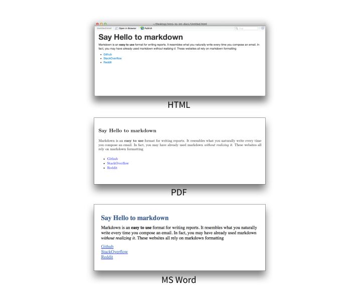 R Markdown 简介-CSDN博客