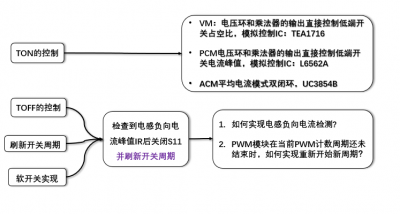 pwm整流器及其控制_TCM PFC 的原理、控制、仿真以及实现_weixin_39813574的博客-CSDN博客