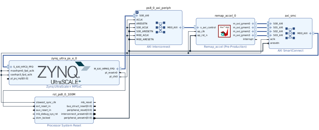 Vitis 库流程 - 在 Zynq 裸机设计中使用视觉库 L1 remap 函数的示例-CSDN博客