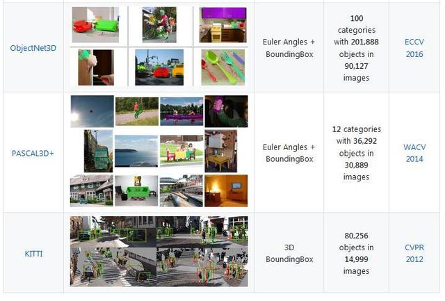 linemod数据集_github资源推荐：目标姿态检测数据集与渲染方法_kamilios的博客-CSDN博客