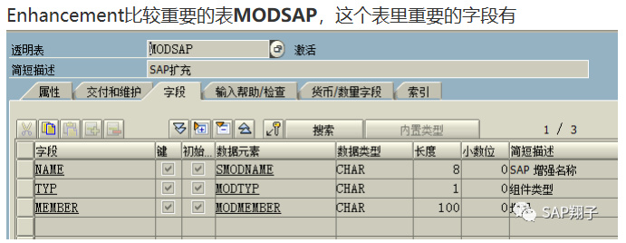 CMOD增强-CSDN博客