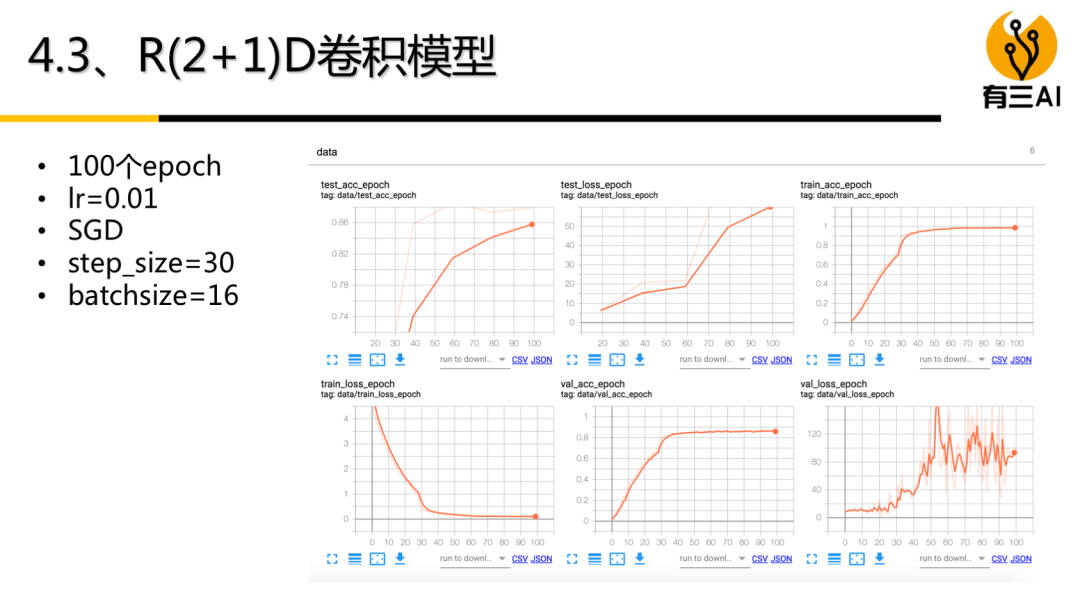 【项目实战课】基于Pytorch的3DCNN视频分类与行为识别实战-CSDN博客