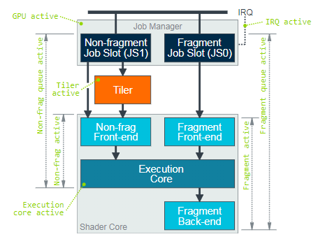 Mali GPU 性能指标_mali gpu usage-CSDN博客