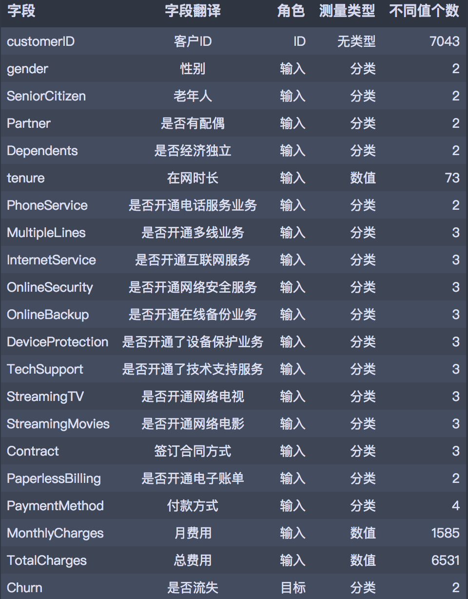 python xgb模型 预测_实例 | 教你用Python写一个电信客户流失预测模型-CSDN博客