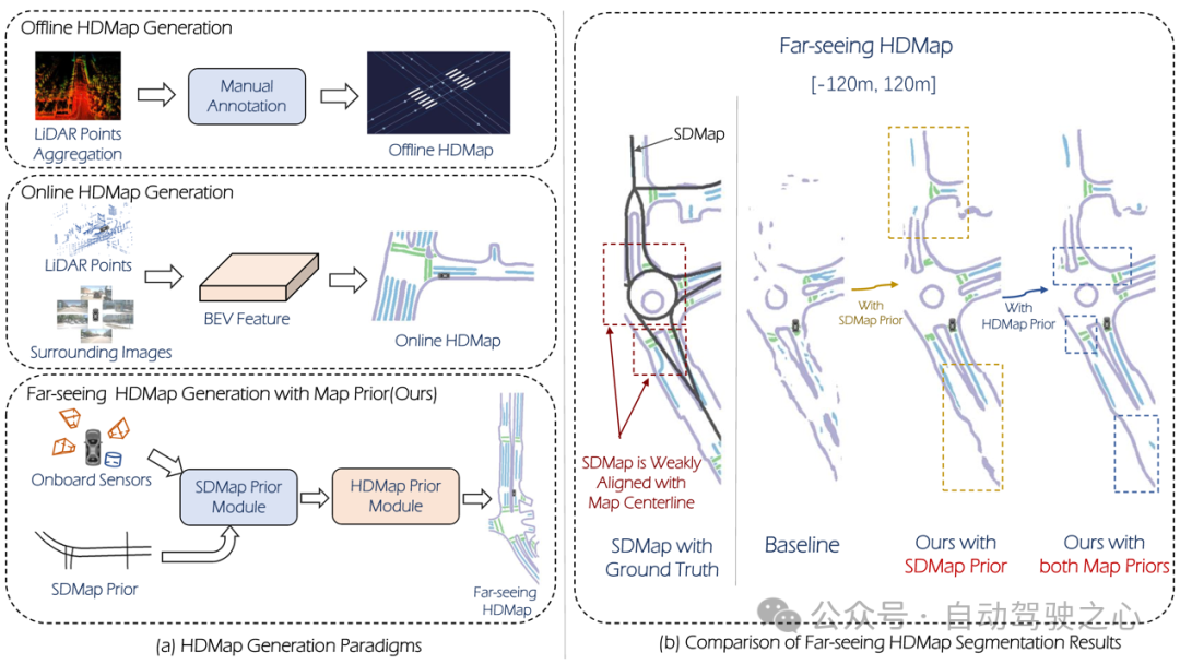 量产杀器！P-Mapnet：利用低精地图SDMap先验，建图性能暴力提升近20个点！-CSDN博客