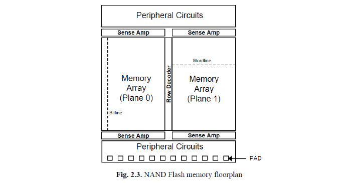 NAND Flash内部结构简介_nand flash结构-CSDN博客