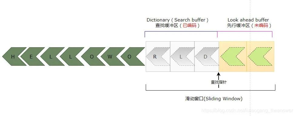 LZ77压缩算法原理剖析-CSDN博客