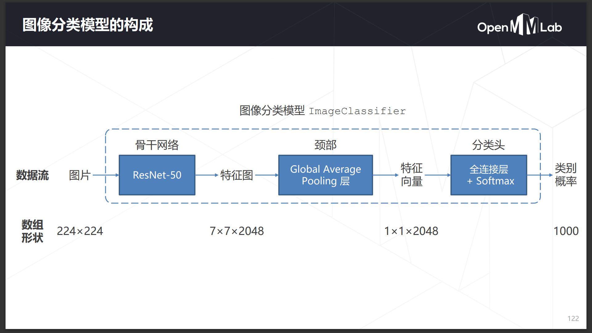 OpenMMLab 实战营Day3_openmmlab创建新的数据集范式-CSDN博客