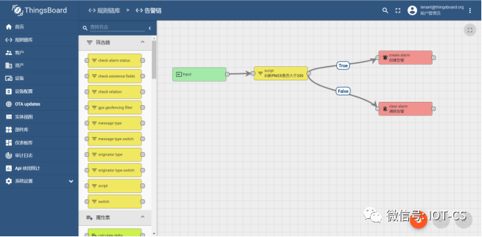 IOTCS连接ThingsBoard实现设备数据上传和告警信息分析_数据告警分析_IOTCS的博客-CSDN博客