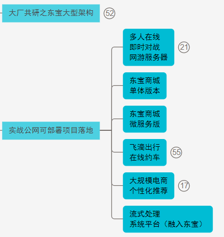 P5 直升 P7！“阿里爸爸”最新出品年薪 30W~120WJava 架构师学习路线-CSDN博客