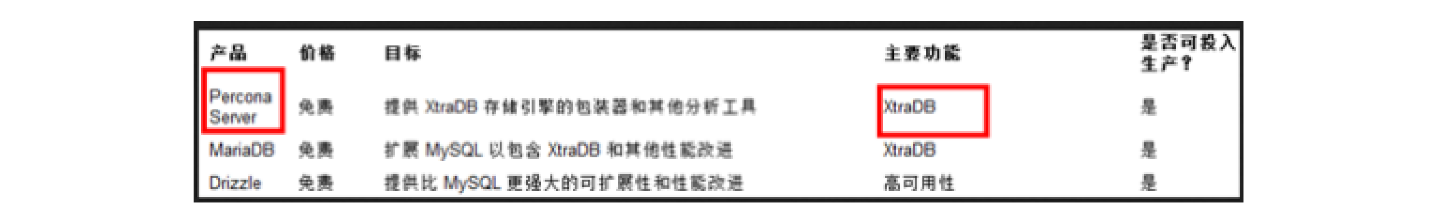 Bilibili宋红康老师MySQL高级篇笔记-架构篇（有完整的md格式笔记，迟点整理好会挂链接）_宋红康mysql高级篇课件下载-CSDN博客