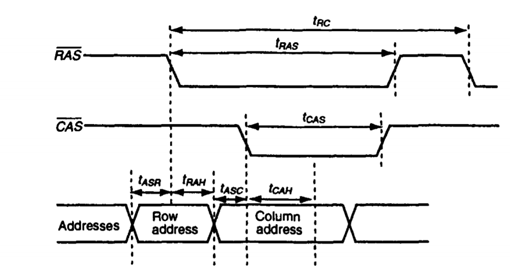 什么是DRAM？-CSDN博客