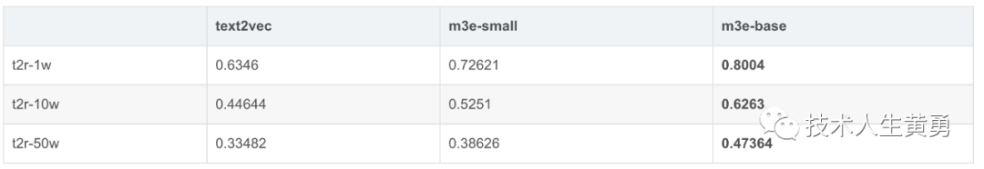M3E 可能是最强大的开源中文嵌入模型-CSDN博客
