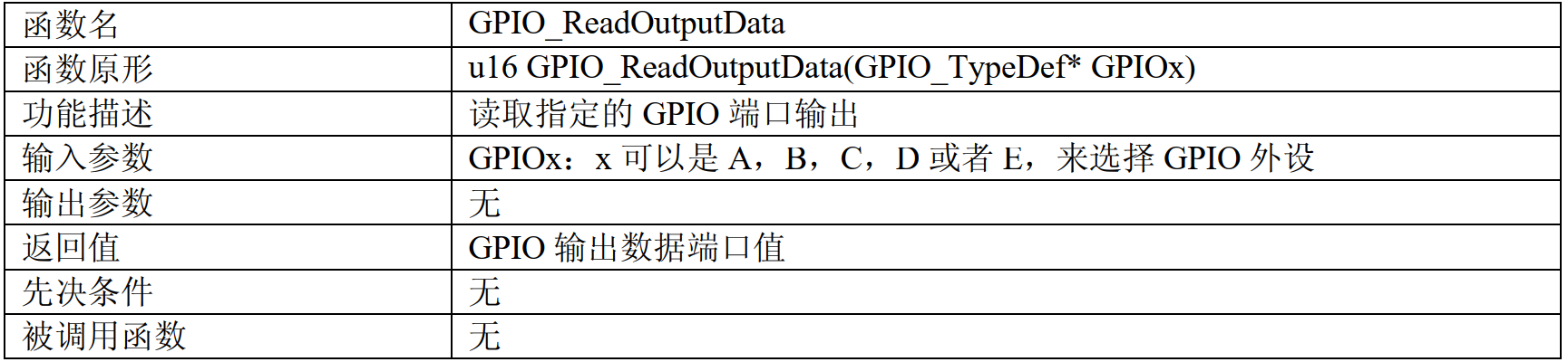 Stm32基础 Gpio介绍及使用使用gpio端口号 Csdn博客