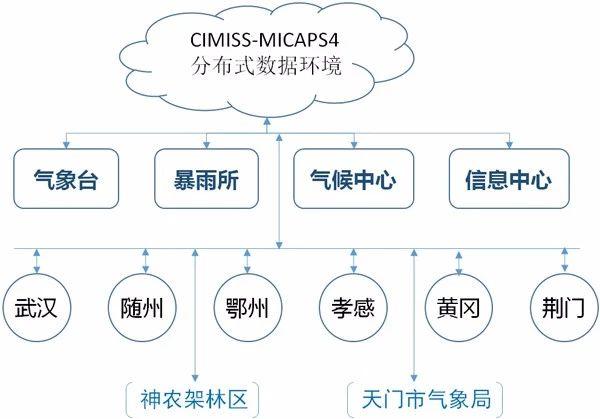 cimiss数据_CIMISS，你太优秀了！-CSDN博客