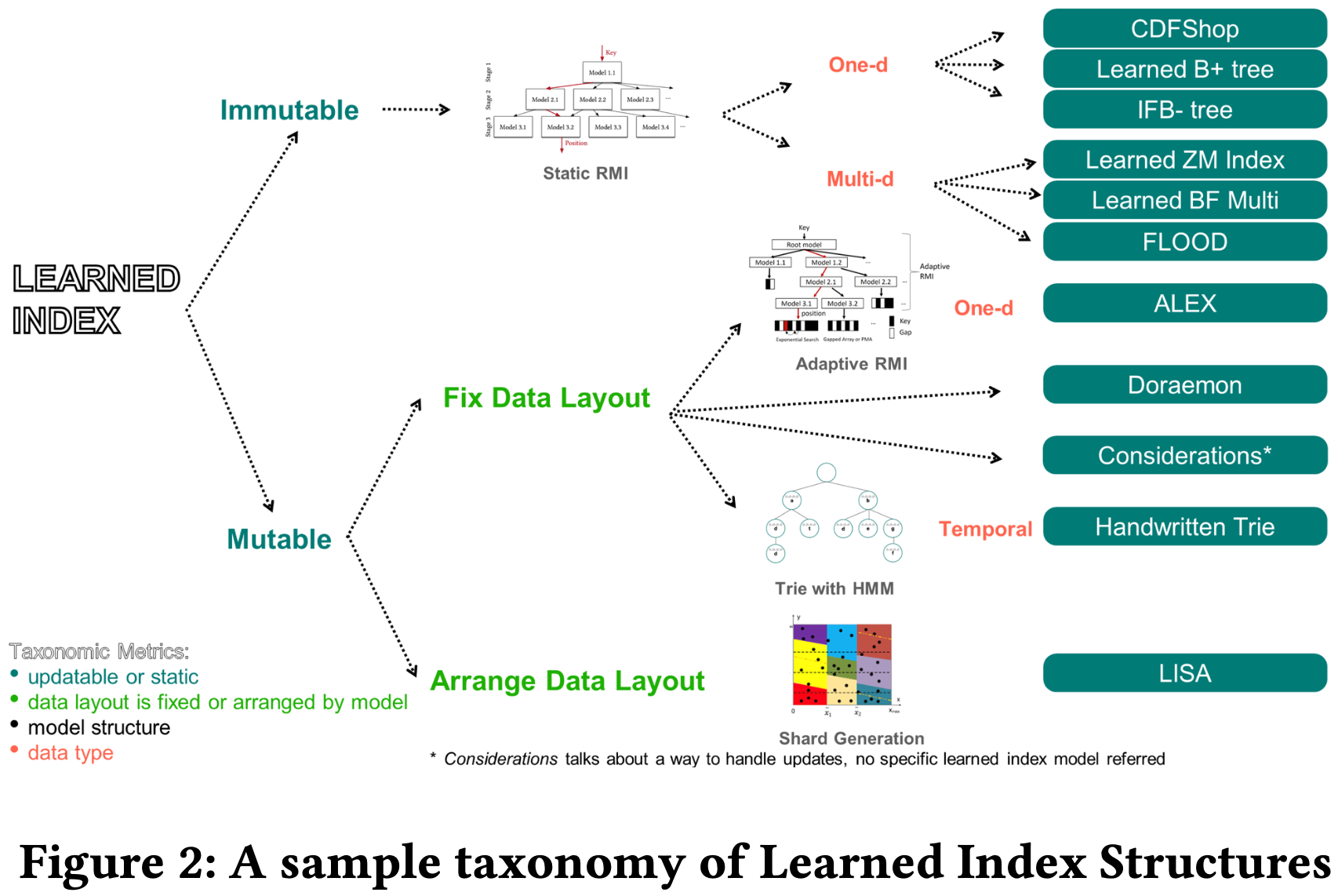 【SIGSPATIAL ‘20】A Tutorial on Learned Multi-dimensional Indexes-CSDN博客
