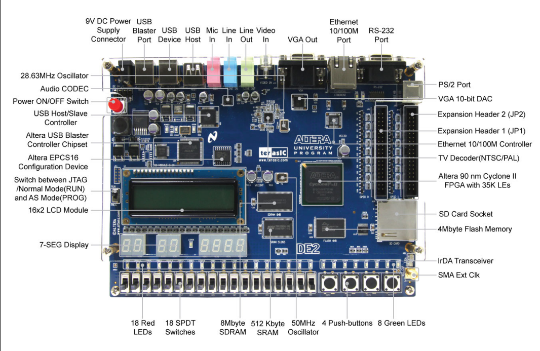 LED流水灯设计Verilog代码Quartus DE2开发板-CSDN博客