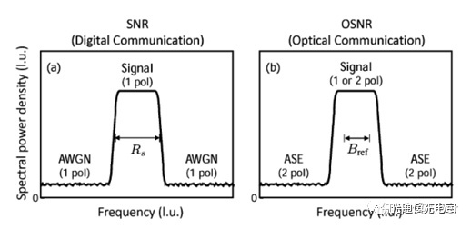 功率和evm的关系_光通信中的（O）SNR,EVM,BER和Q_YoshiSukiMatsu的博客-CSDN博客