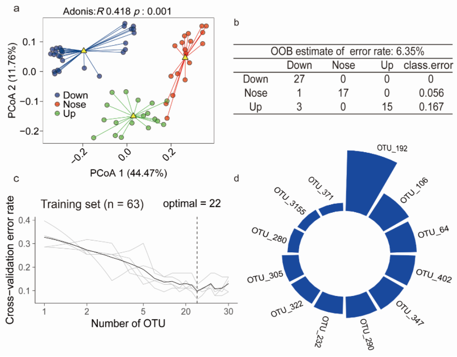 Fundamental Research：根系分泌物通过调控土壤微生物影响碳周转的机理-CSDN博客