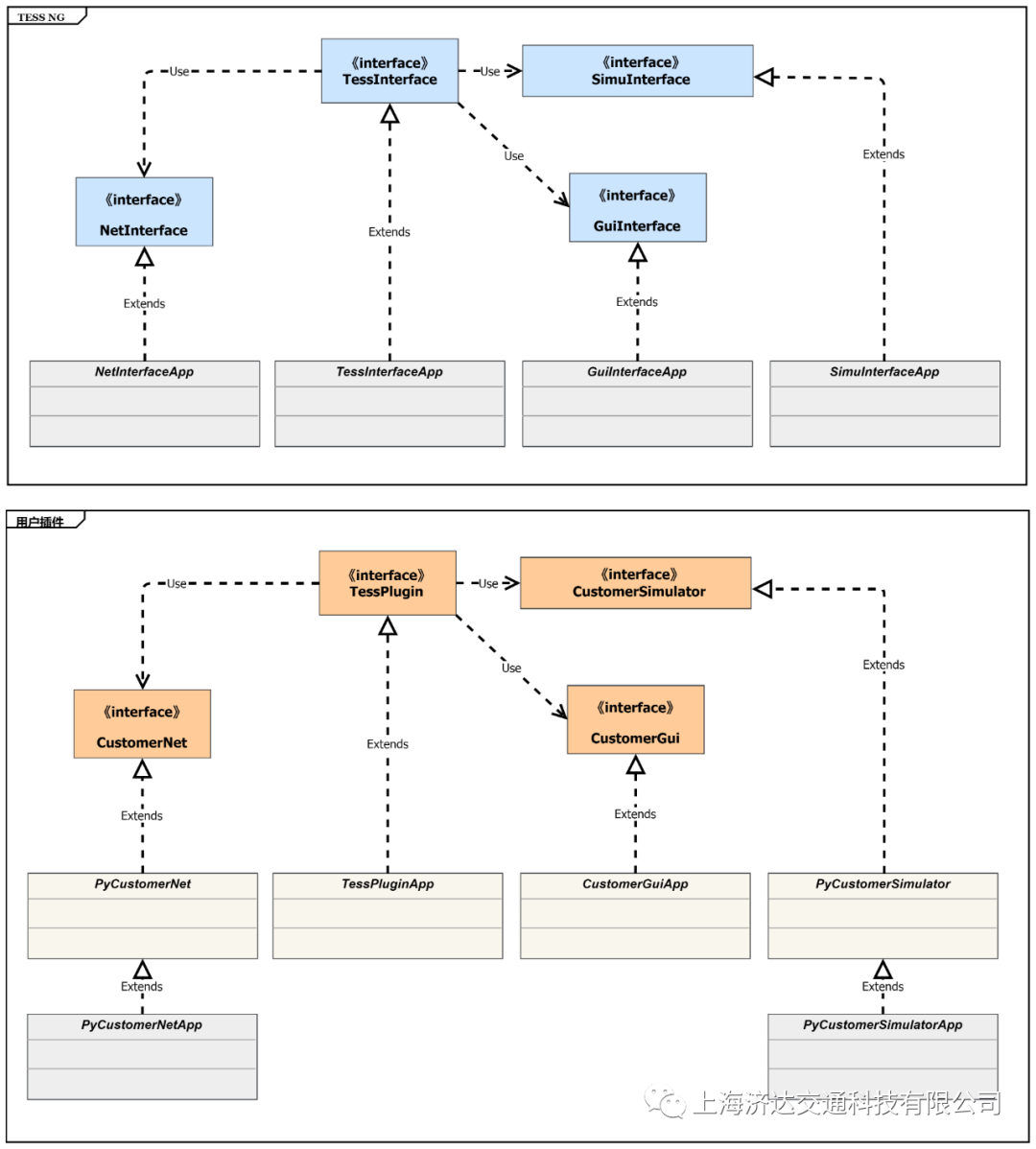 国产微观交通仿真软件TESS NG V2.1 Python二次开发接口版本发布_tessng 管控决策平台-CSDN博客