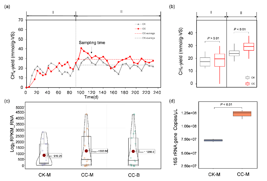 EST封面: 南方科技大学夏雨团队-CSDN博客