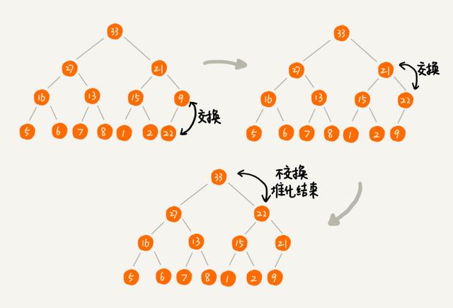 小顶堆排序怎么排 程序员必知必会数据结构之突破内存限制的堆排序 Csdn博客