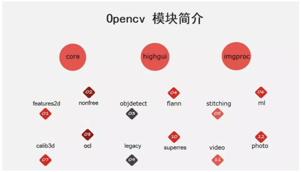 【opencv】opencv图像处理概述opencv支持的图像类型 Csdn博客
