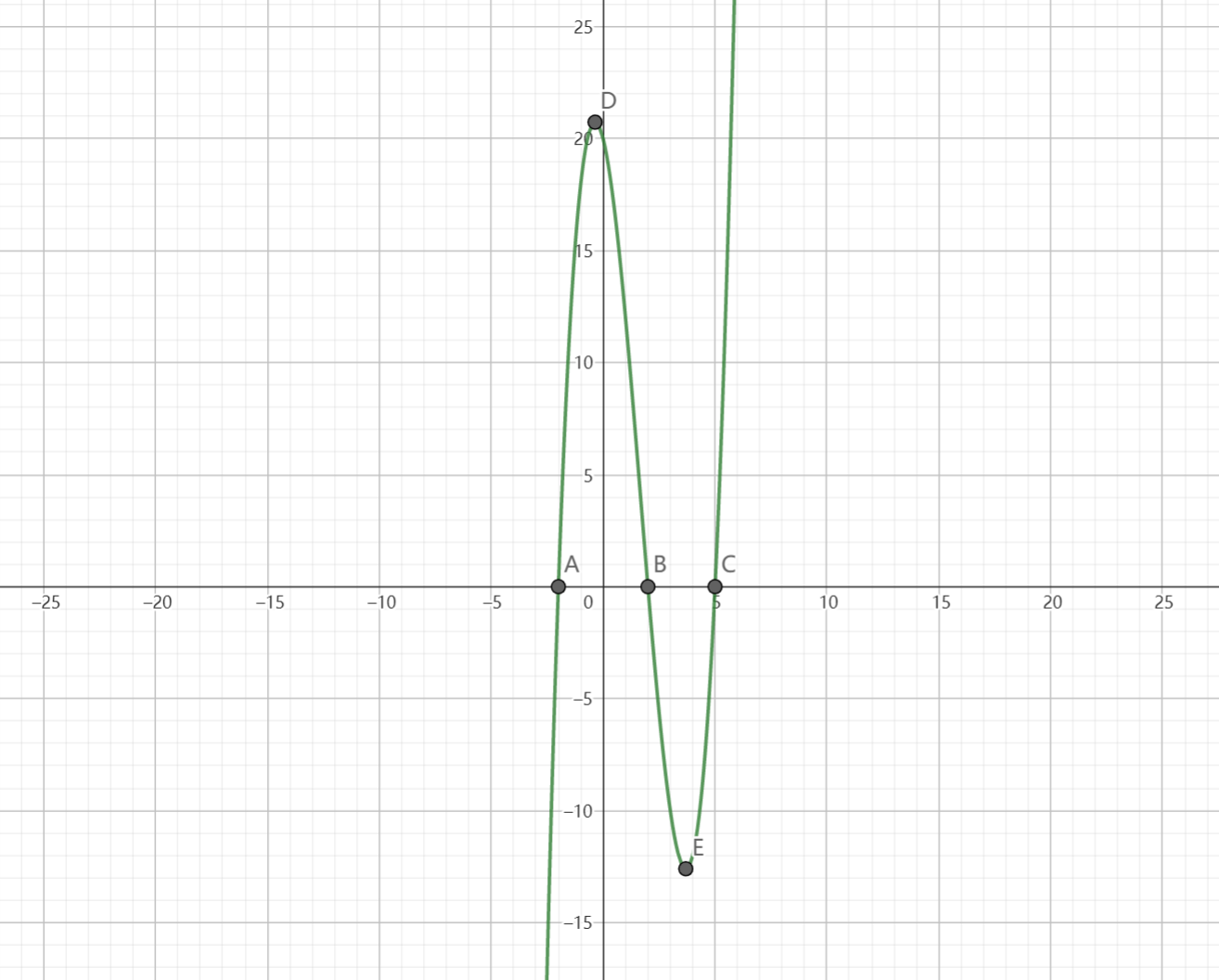 NEUQ-ACM第一次双周赛_1d4b42-CSDN博客