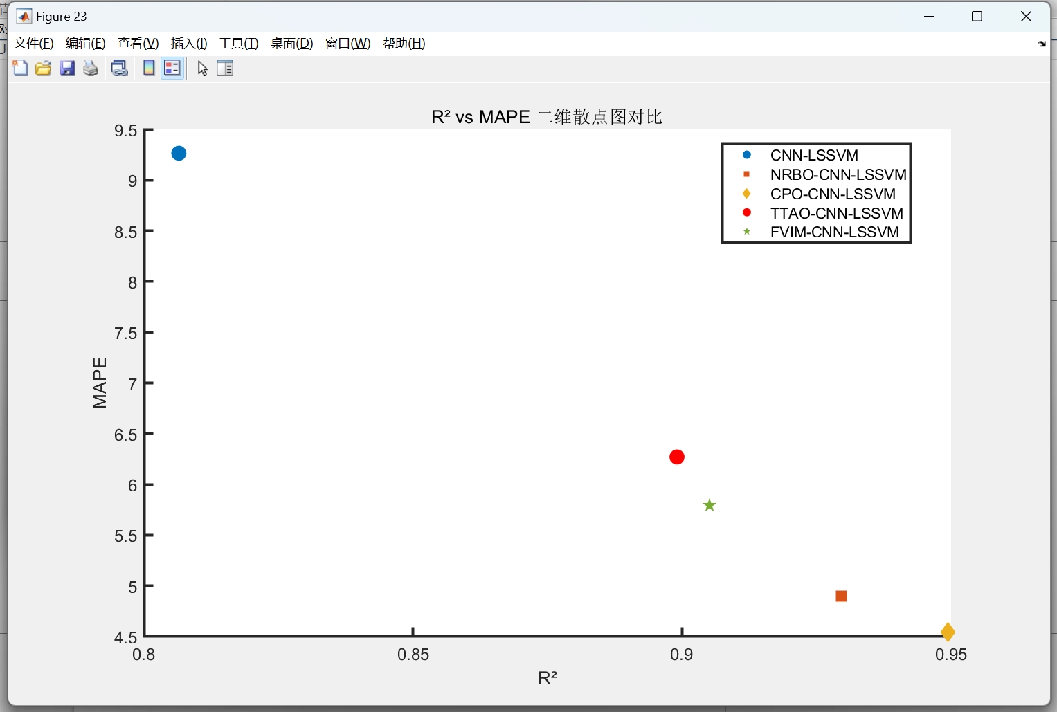 基于NRBO、CPO、TTAO、FVIM-CNN-LSSVM/CNN-LSSVM回归预测 5 模型一键对比 Matlab-CSDN博客