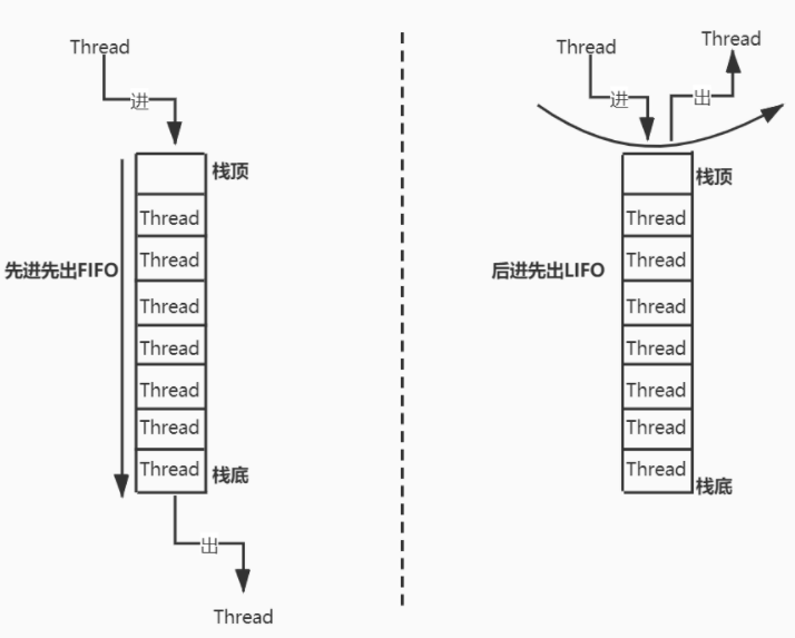 Java并发编程——ForkJoin详解_java forkjoin-CSDN博客