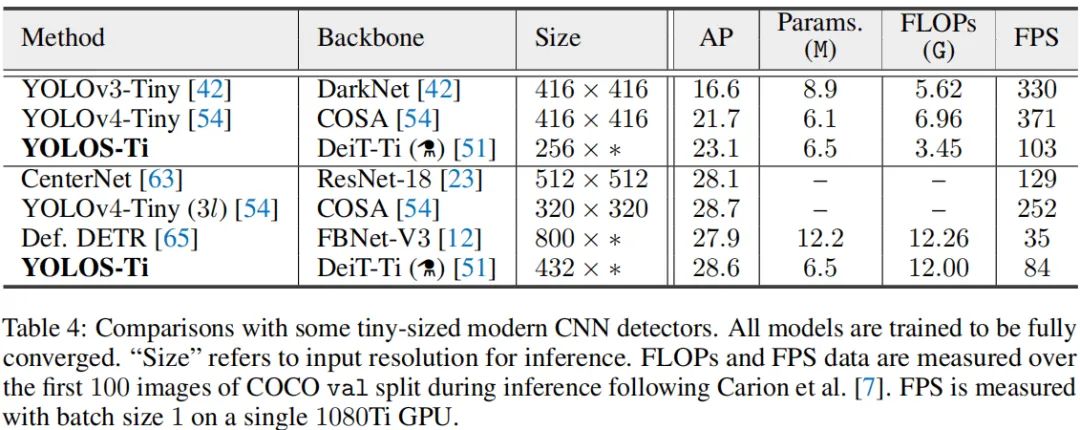致敬YOLO！华科提出YOLOS：基于视觉Transformer的目标检测-CSDN博客