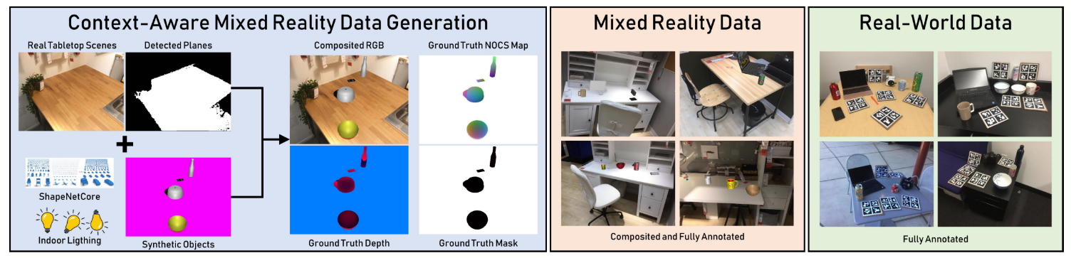 类级6D姿态估计(1)-NOCS论文超详细解读_nocs数据集-CSDN博客