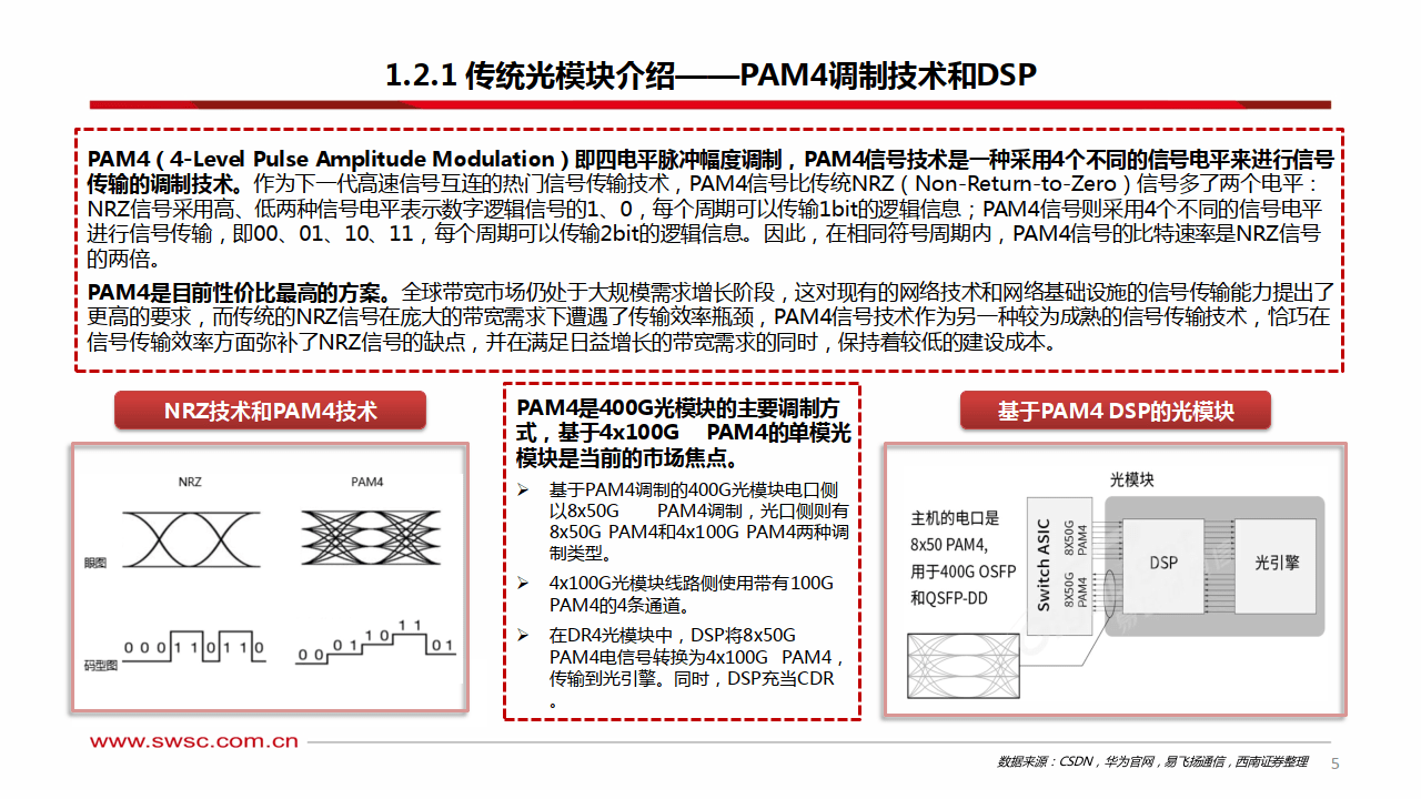 人工智能专题研究报告：LPO光模块报告_光模块lpo-CSDN博客