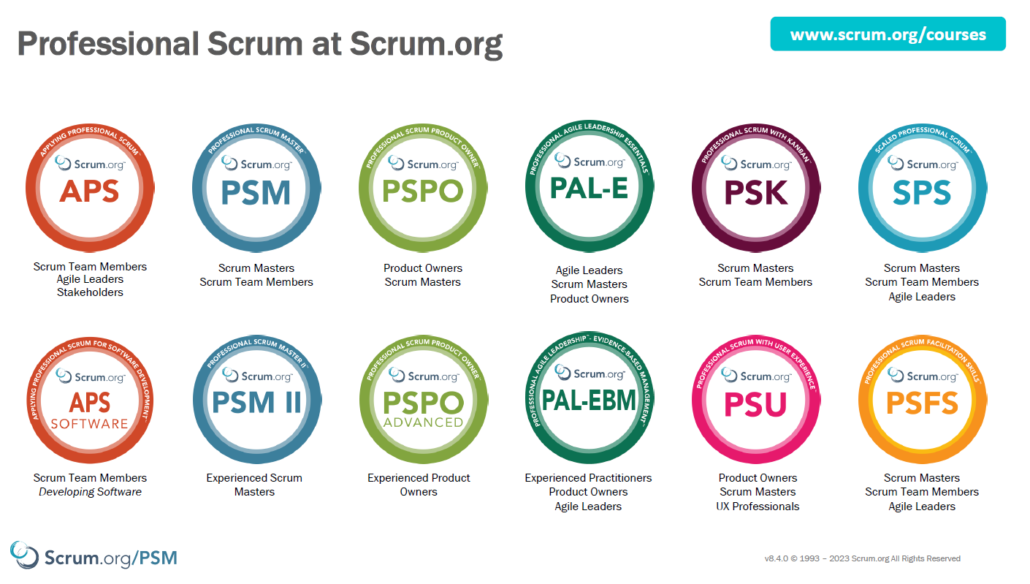 Scrum.org 认证课程体系介绍_scrum 认证-CSDN博客