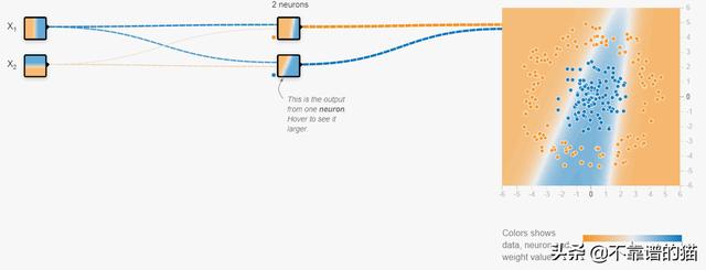 dropout层_机器学习：在TensorFlow（Keras）中了解和实现Dropout-CSDN博客