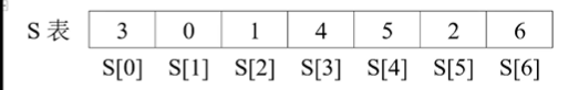 Rc4加密算法 Csdn博客 