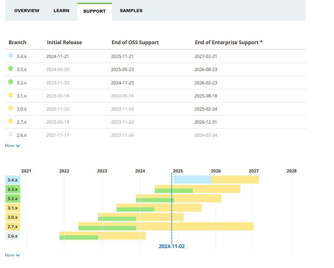 Spring Boot1(概要 入门 Spring Boot 核心配置 YAML JSR303数据校验)-CSDN博客