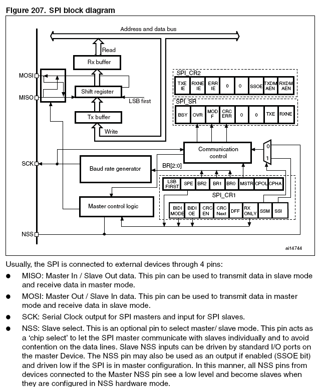 STM32 SPI NSS function - Programmer Sought