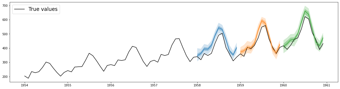 GluonTS: 强大的概率时间序列建模库-CSDN博客