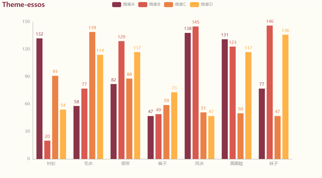 Pyechart-定制主题_pyecharts主题-CSDN博客