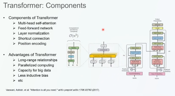 视觉Transformer快速入门指南！-CSDN博客