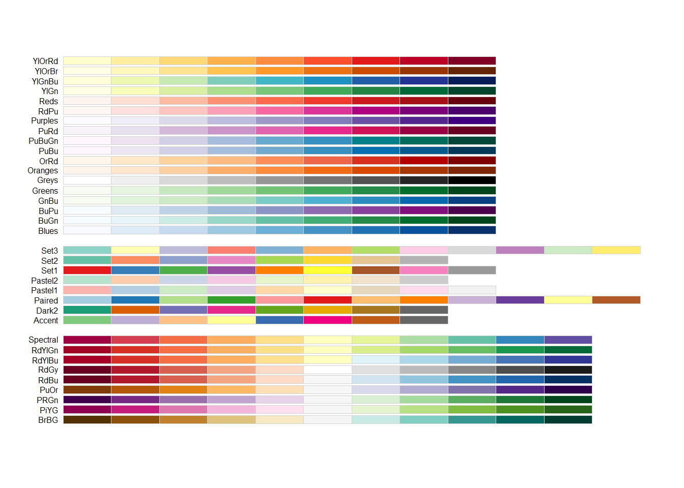 ggplot2绘图颜色_ggplot2颜色名字-CSDN博客