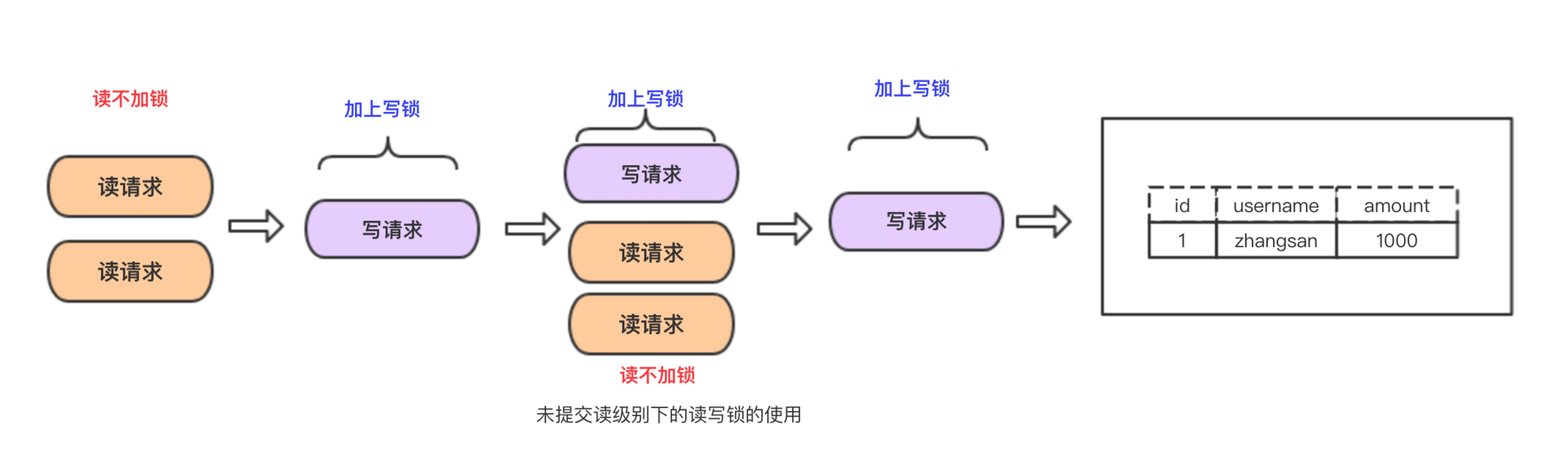 Mysql 事务 回滚 原理mysql 事务的实现原理weixin39660931的博客 Csdn博客