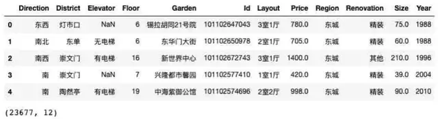 二手房数据分析预测系统二手房数据分析预测系统csdn Csdn博客
