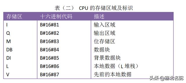 实际参数列表和形式参数列表长度不同s7 300400进阶笔记16：step7的参数类型用法汇总 Csdn博客