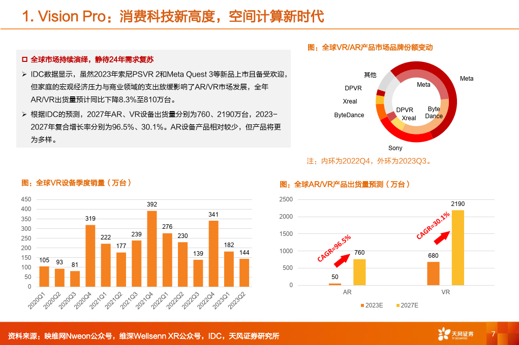 MR专题：MR，Vision Pro上市前夜，空间计算开启iphone时刻？蓝海市场开启，设备投资先行-CSDN博客