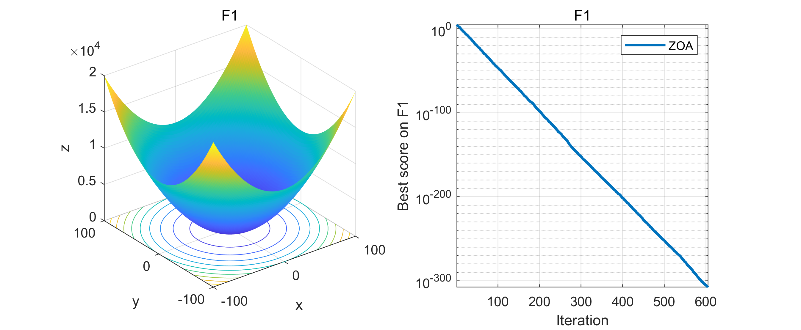 【智能优化算法】斑马优化算法zebra Optimization Algorithmzoazebra Optimization Algorithm A New Bio