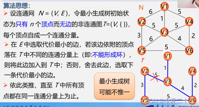 【数据结构】数据结构与算法基础 课程笔记 第六章 图数据结构图的定义和算法 Csdn博客 