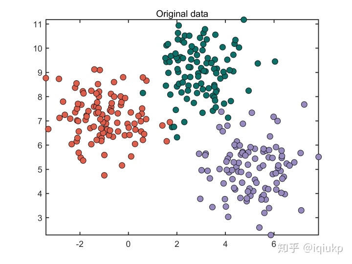matlab svm预测_【LIBSVM】支持向量机 (SVM) 的分类边界可视化-CSDN博客